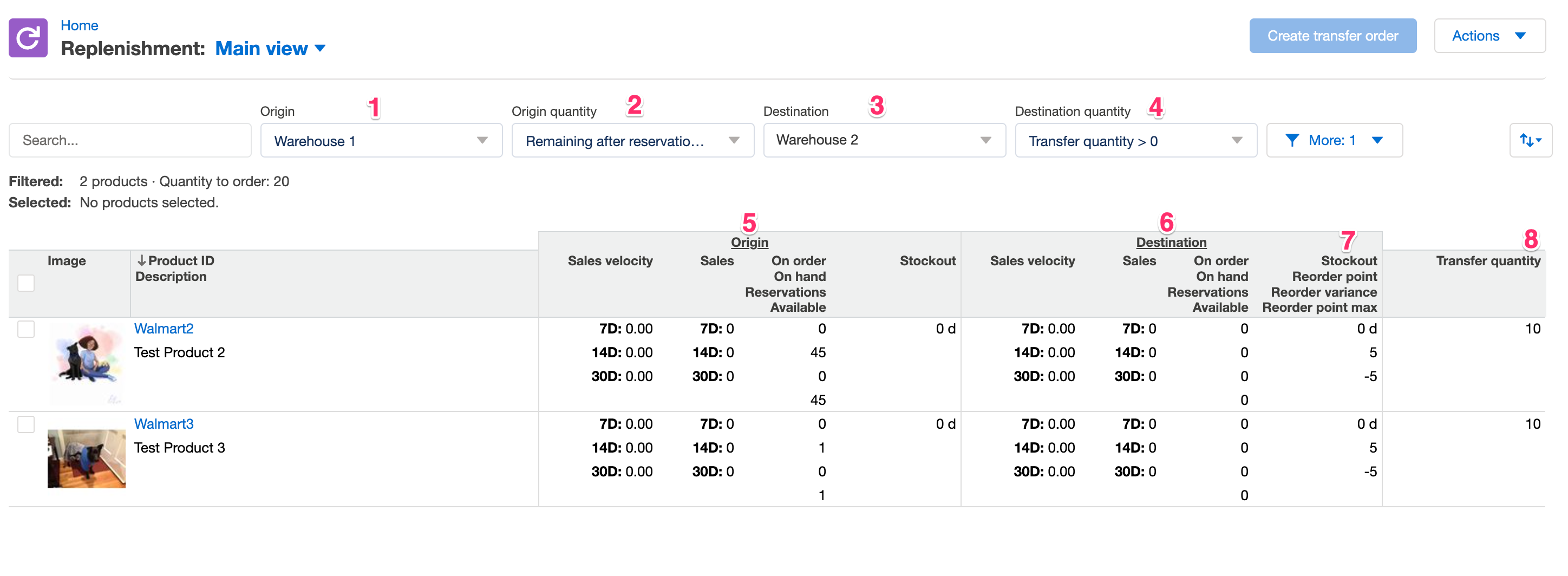 How Do I Use the Replenishment Screen? – Finale Inventory